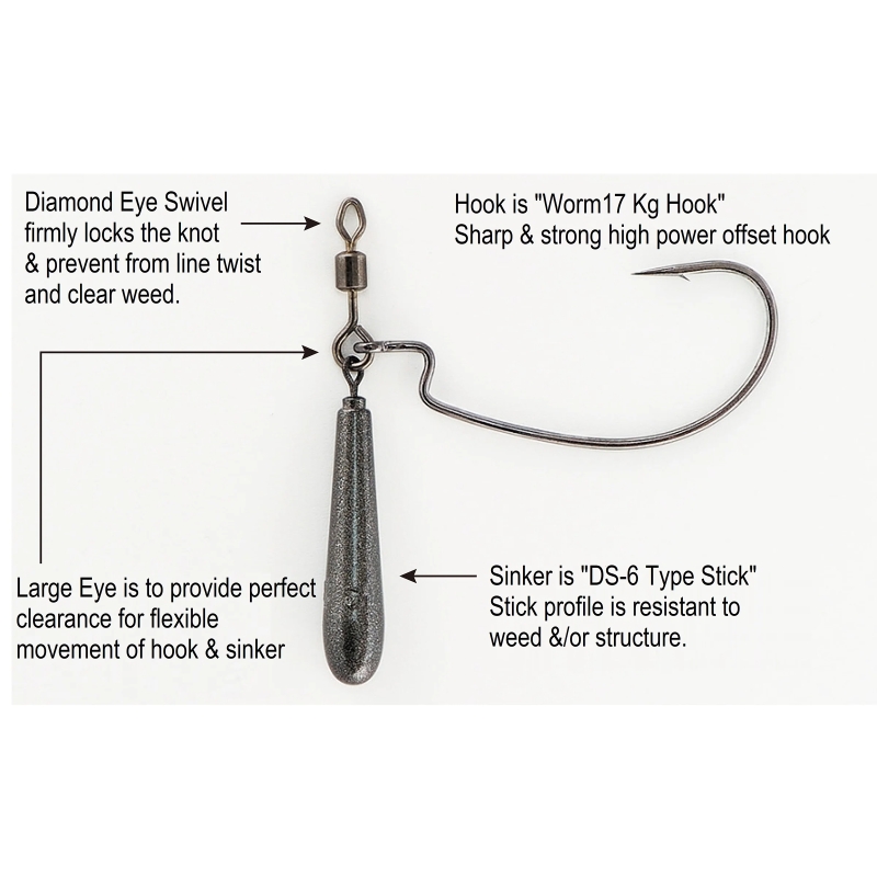 DECOY WORM 217 JIG RIG